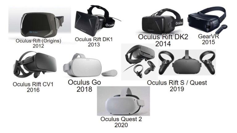 Evolution of Virtual Reality - Tomorrow's World Today®