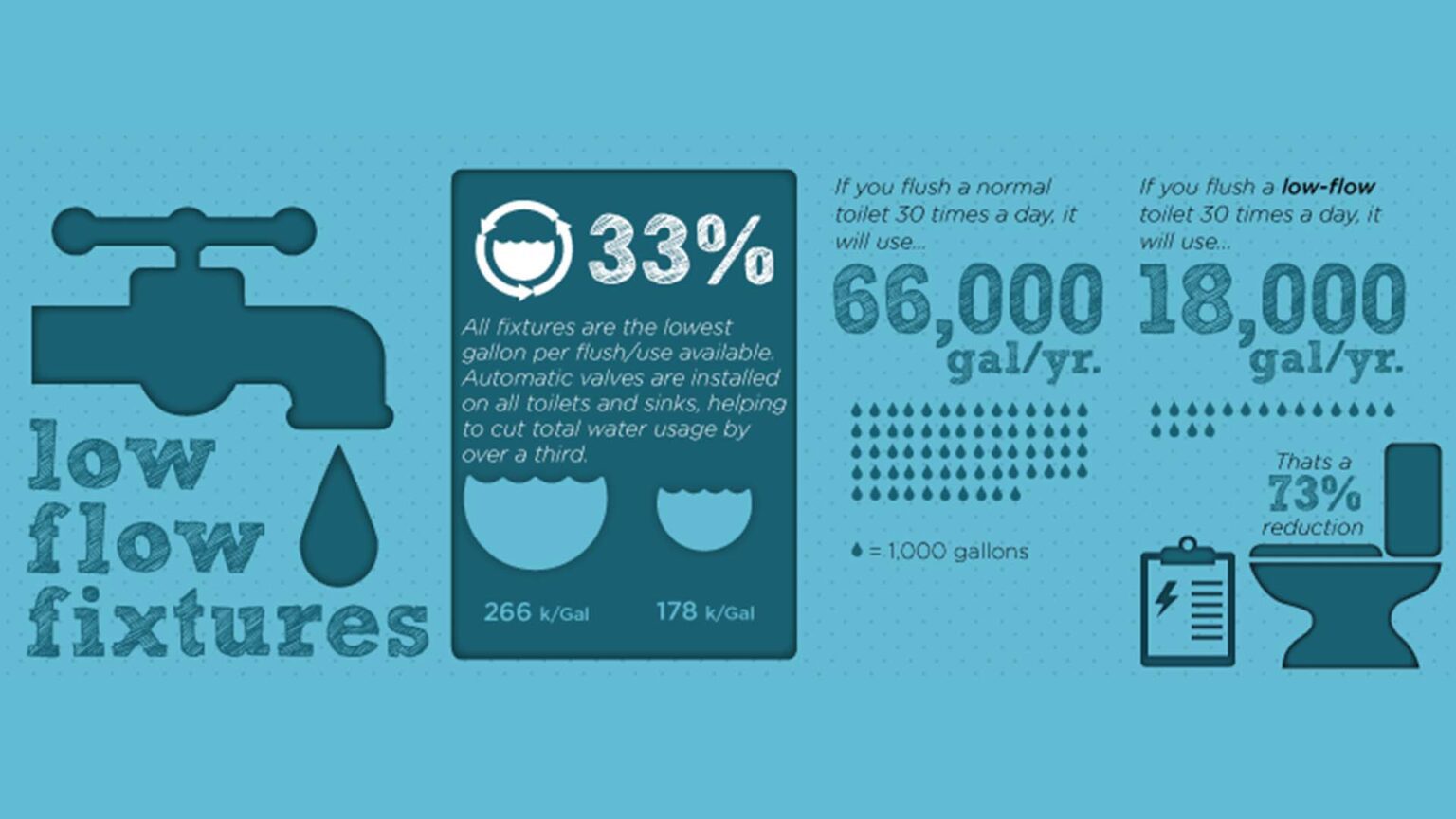 6 Sustainable Building Practices - Tomorrow's World Today®