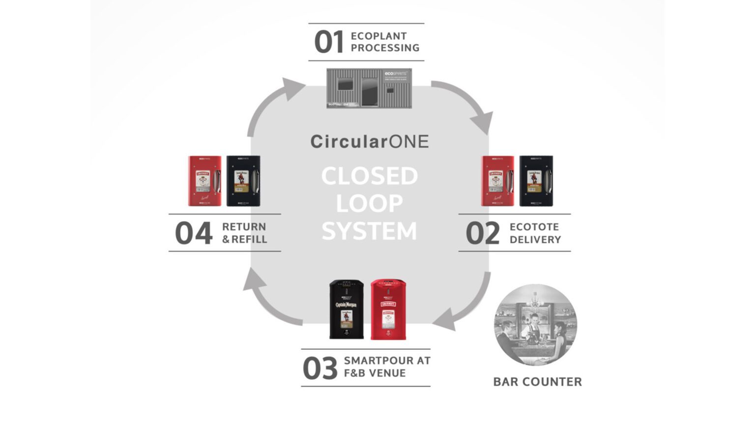 Diageo to pilot sustainable packaging with ecoSPIRITS - Tomorrow's ...