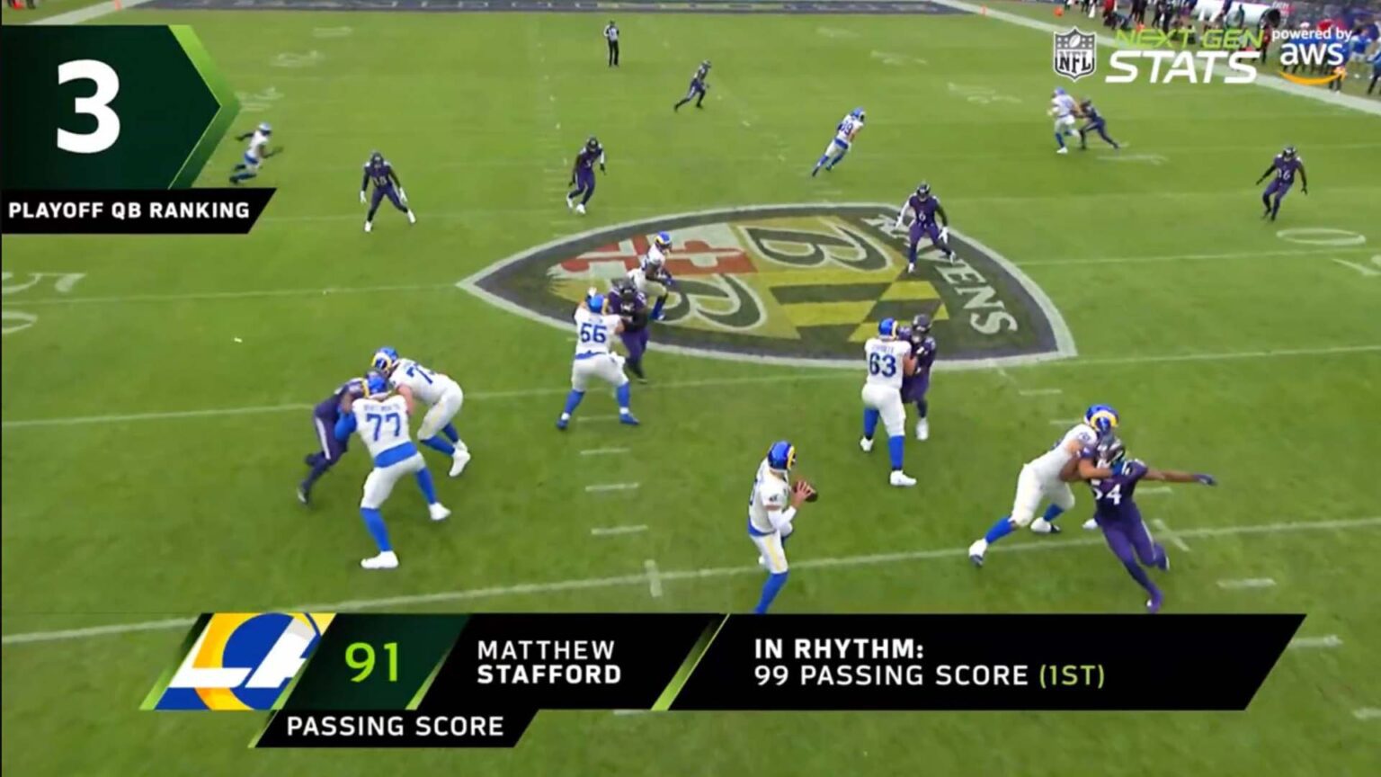 Technology Innovations of the 2022 NFL Season - Tomorrow's World Today®