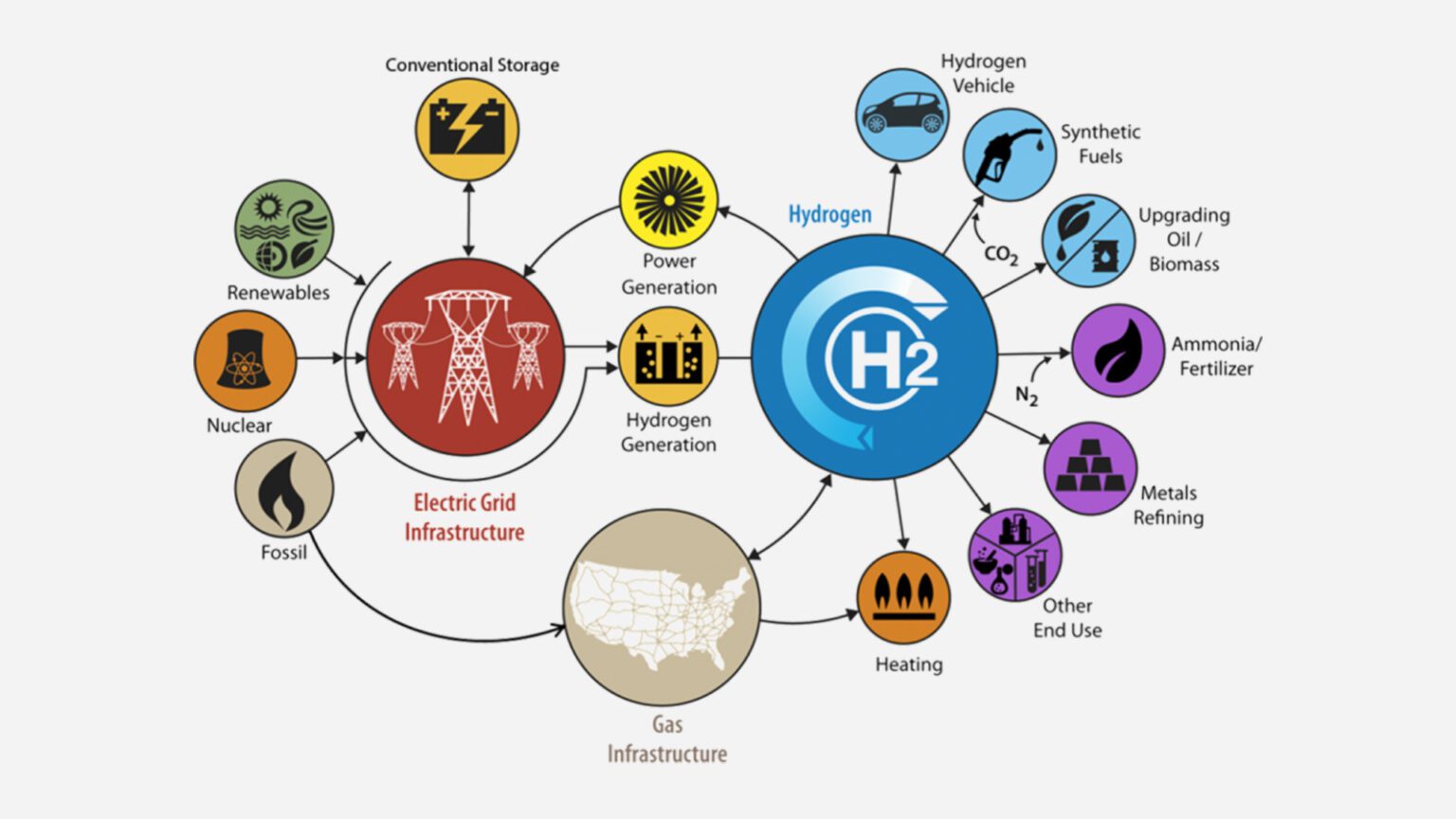 Nation’s First Nuclear-Powered Clean Hydrogen Production Announced ...