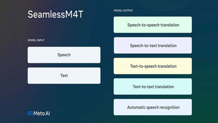 Meta Releases New AI Model That Can Translate and Transcribe Almost 100 ...