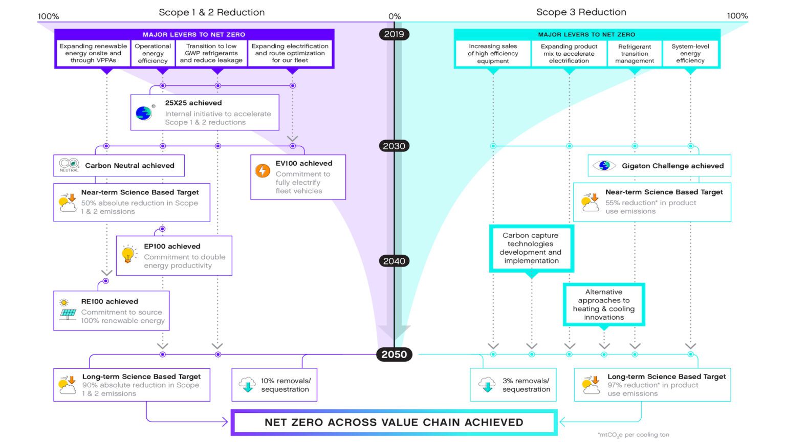 A Roadmap for a Net-Zero Future - Tomorrow's World Today®