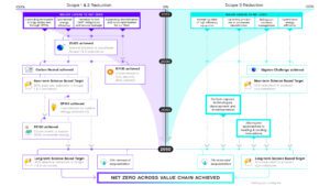 A Roadmap for a Net-Zero Future - Tomorrow's World Today®