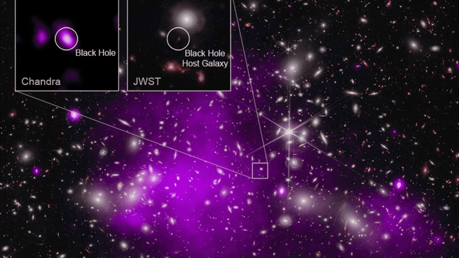 NASA Telescopes Discover Oldest and Most Distant Black Hole - Tomorrow ...