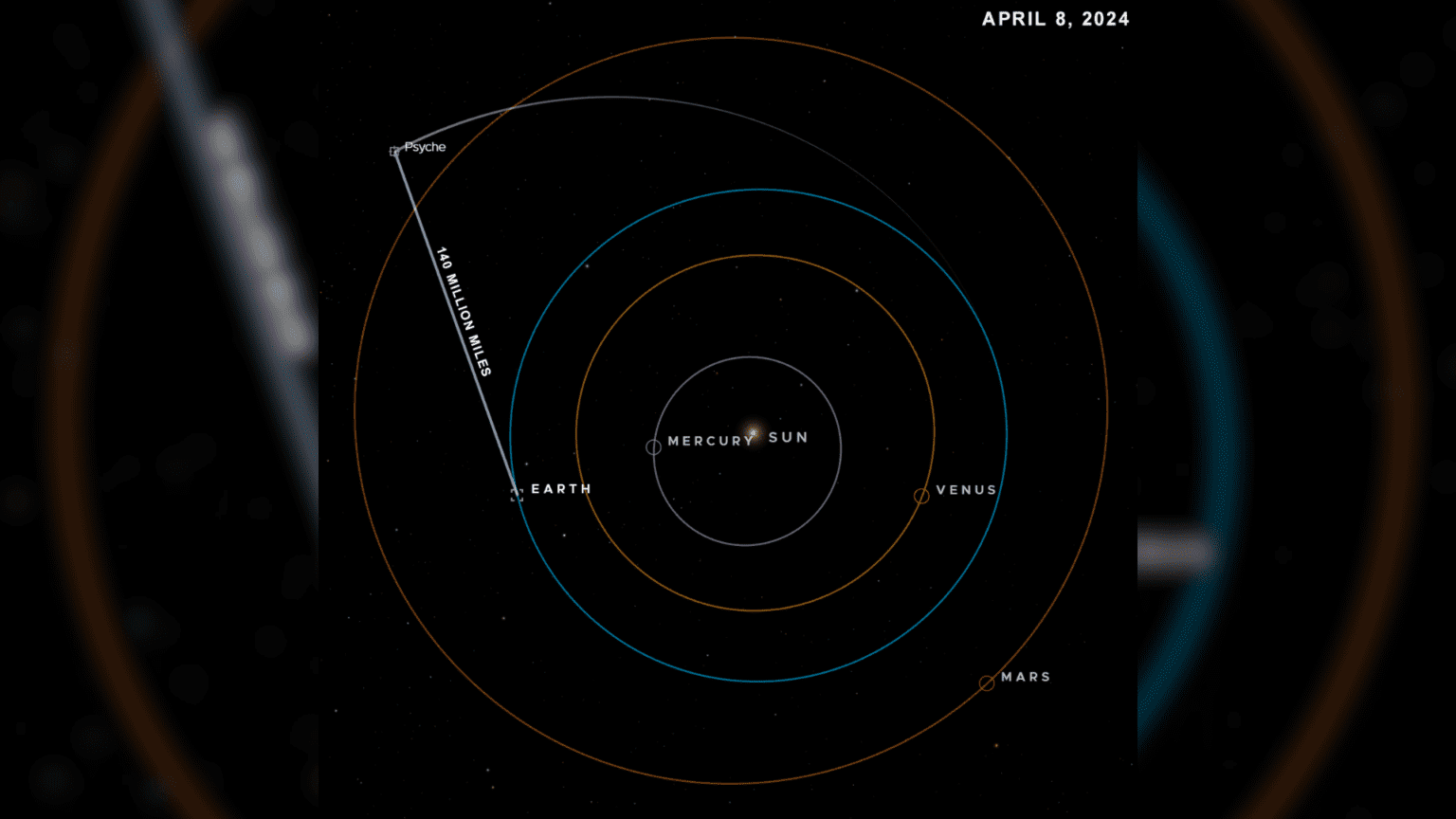 NASA Receives Space Laser Transmission From 140 Million Miles Away - Tomorrow's World Today®