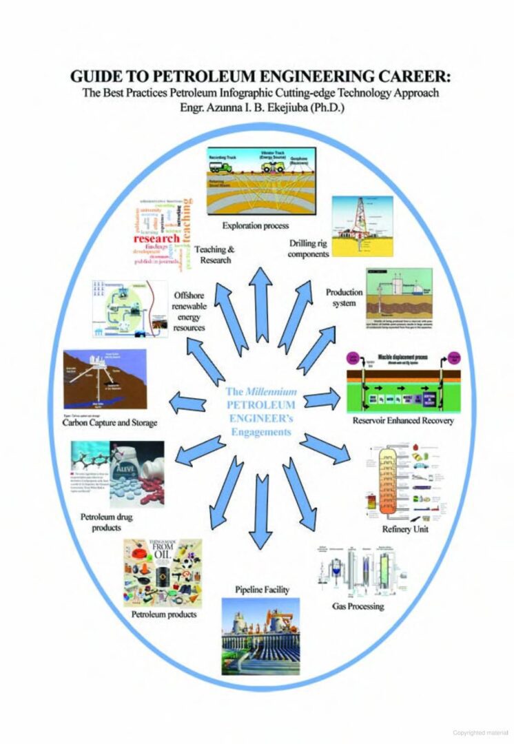 Guide To Petroleum Engineering Career: The Best Practices Petroleum ...