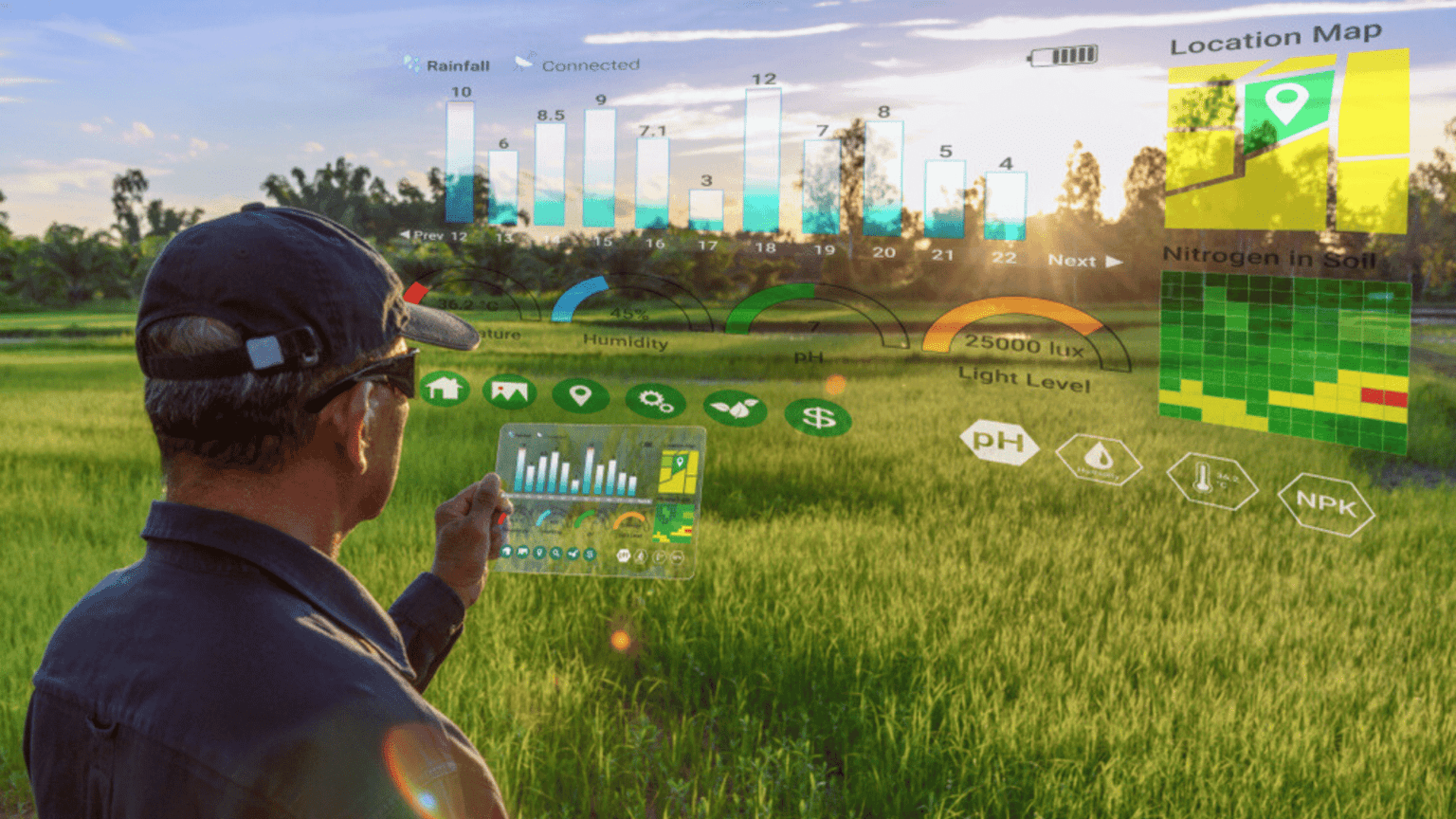 Choosing The Ideal Farming Software - Tomorrow's World Today®