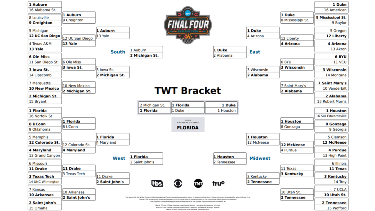 Can AI Create a Perfect March Madness Bracket? Here Are Our Results ...