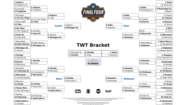 Can AI Create a Perfect March Madness Bracket? Here Are Our Results ...