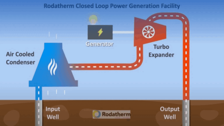 Startup to Test Closed-Loop Geothermal Drilling in the U.S. - Tomorrow ...