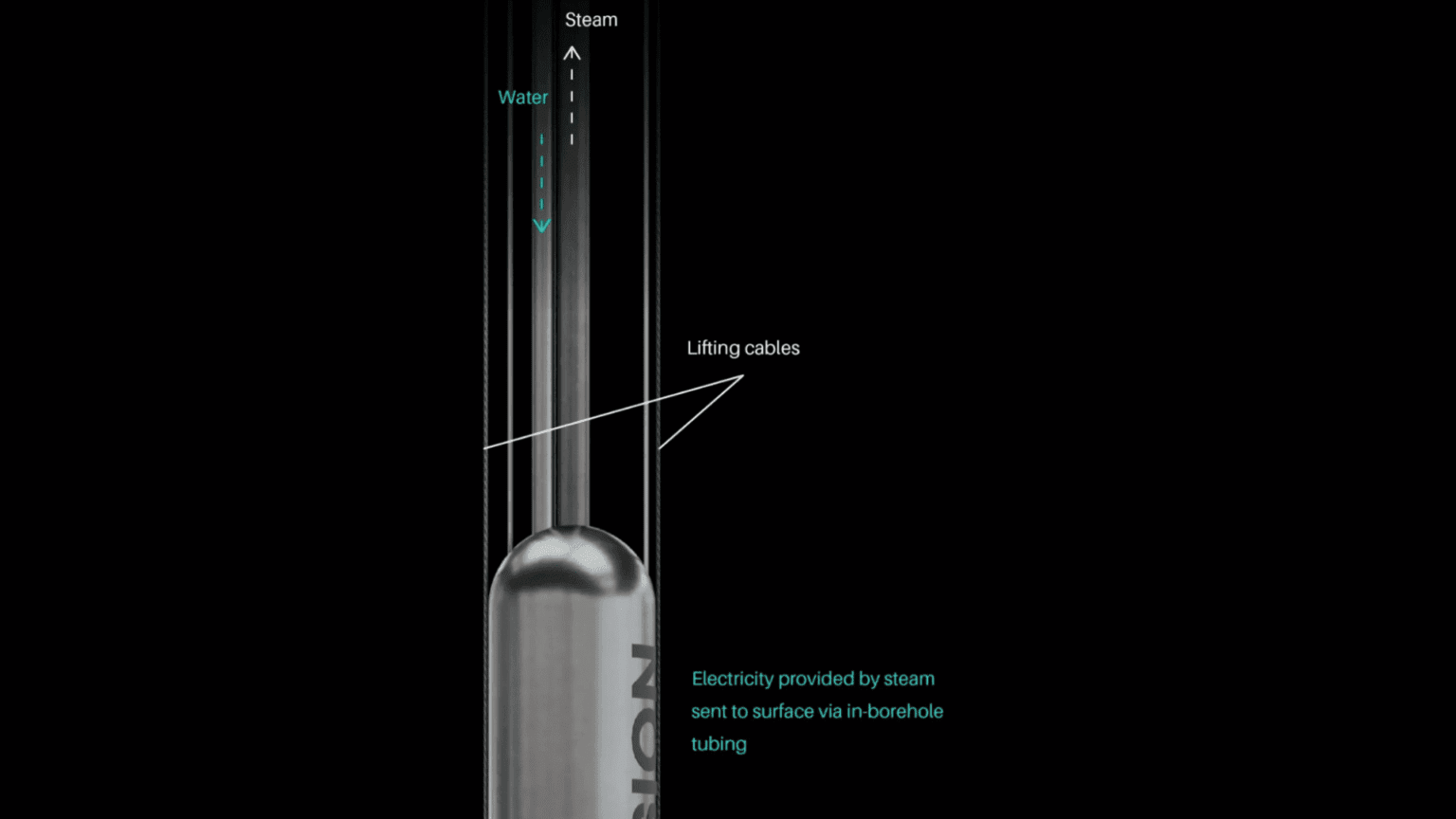 Deep Fission Signs Uranium Deal For Its Underground Nuclear Reactors ...